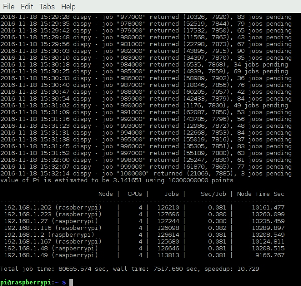 Pi calculation on OctaPi