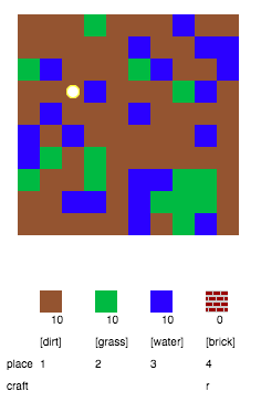 Projects | Computer coding for kids and teens | Raspberry Pi