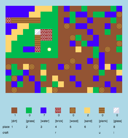 Additional information for club leaders