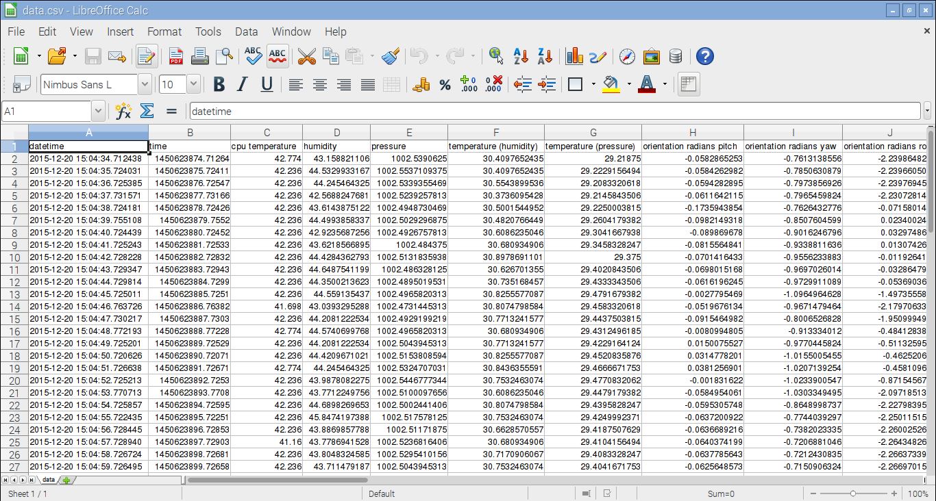 Projects | Computer coding for kids and teens | Raspberry Pi