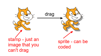 Projects | Computer coding for kids and teens | Raspberry Pi