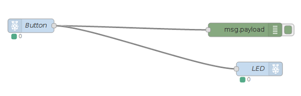 Button flow set up wrongly