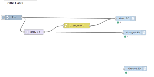 Projects | Computer coding for kids and teens | Raspberry Pi