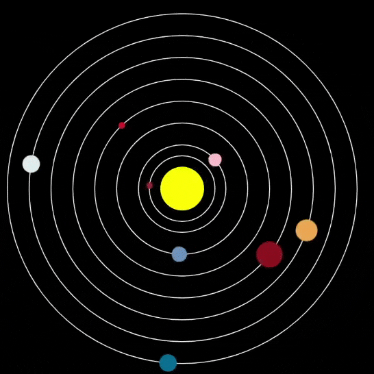 A model of the solar system with all eight planets.