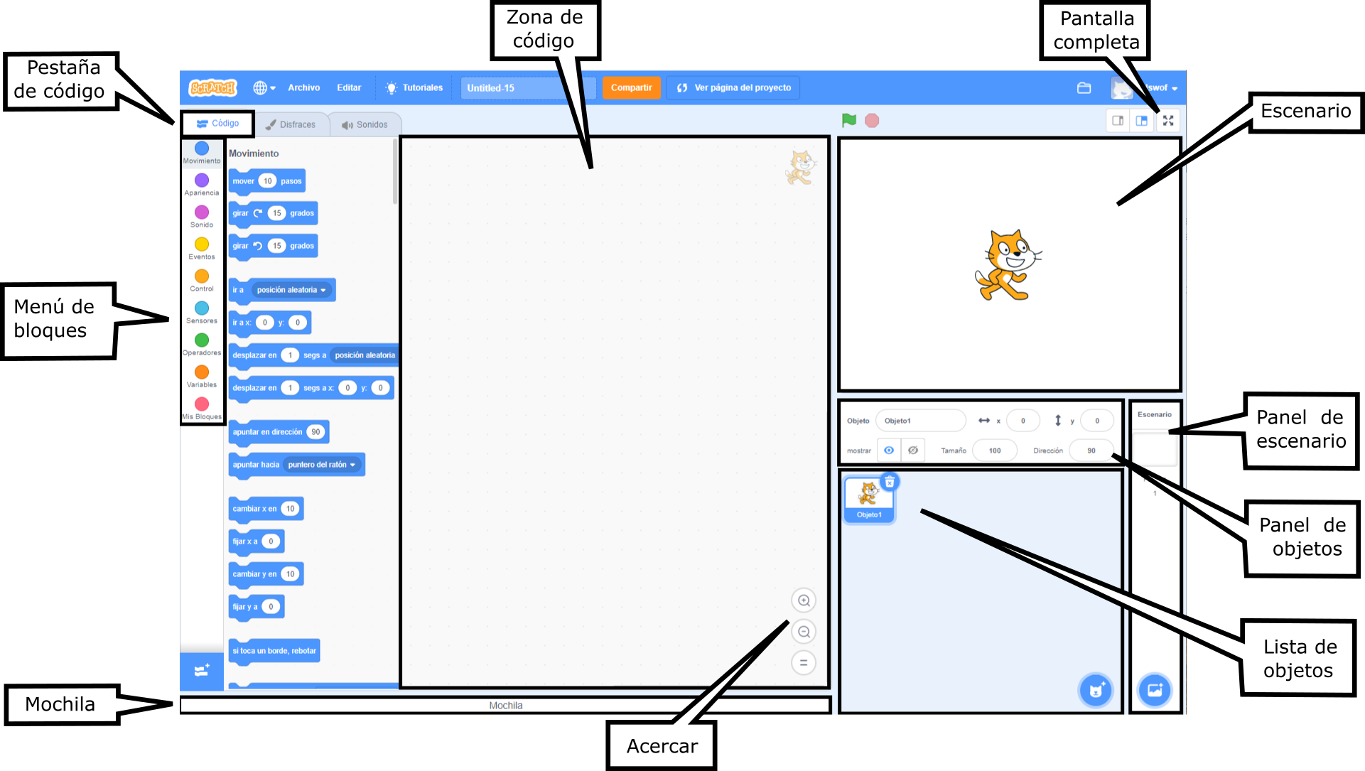 Una captura de pantalla anotada del editor de Scratch, con el escenario ...