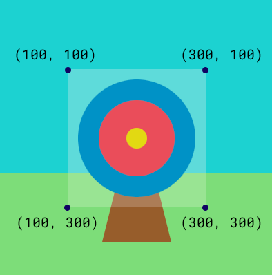 A rectangle showing the target area coordinates in a semi transparent ...