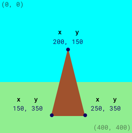 Code Club World - Make cool stuff while learning to code