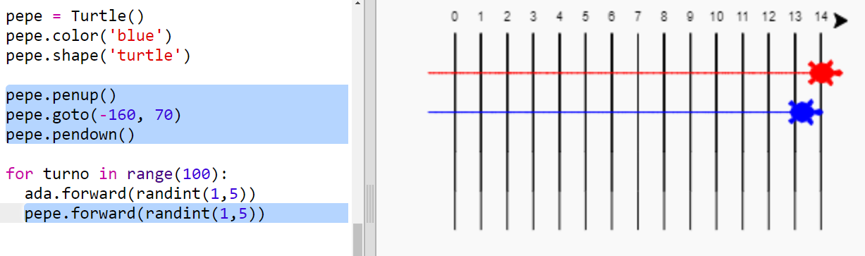 Projects | Computer coding for kids and teens | Raspberry Pi