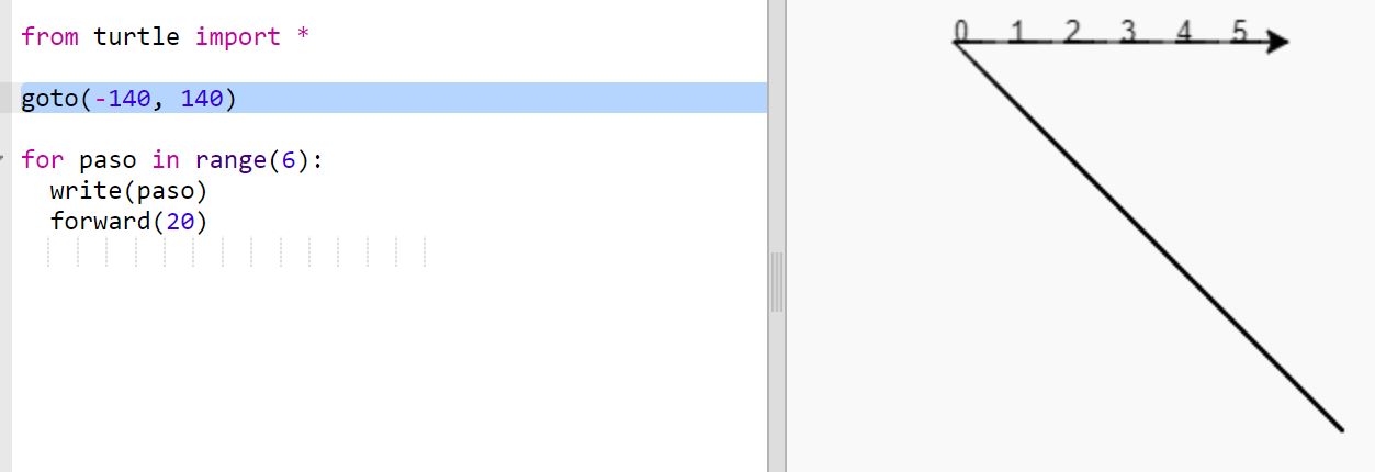 Projects | Computer coding for kids and teens | Raspberry Pi